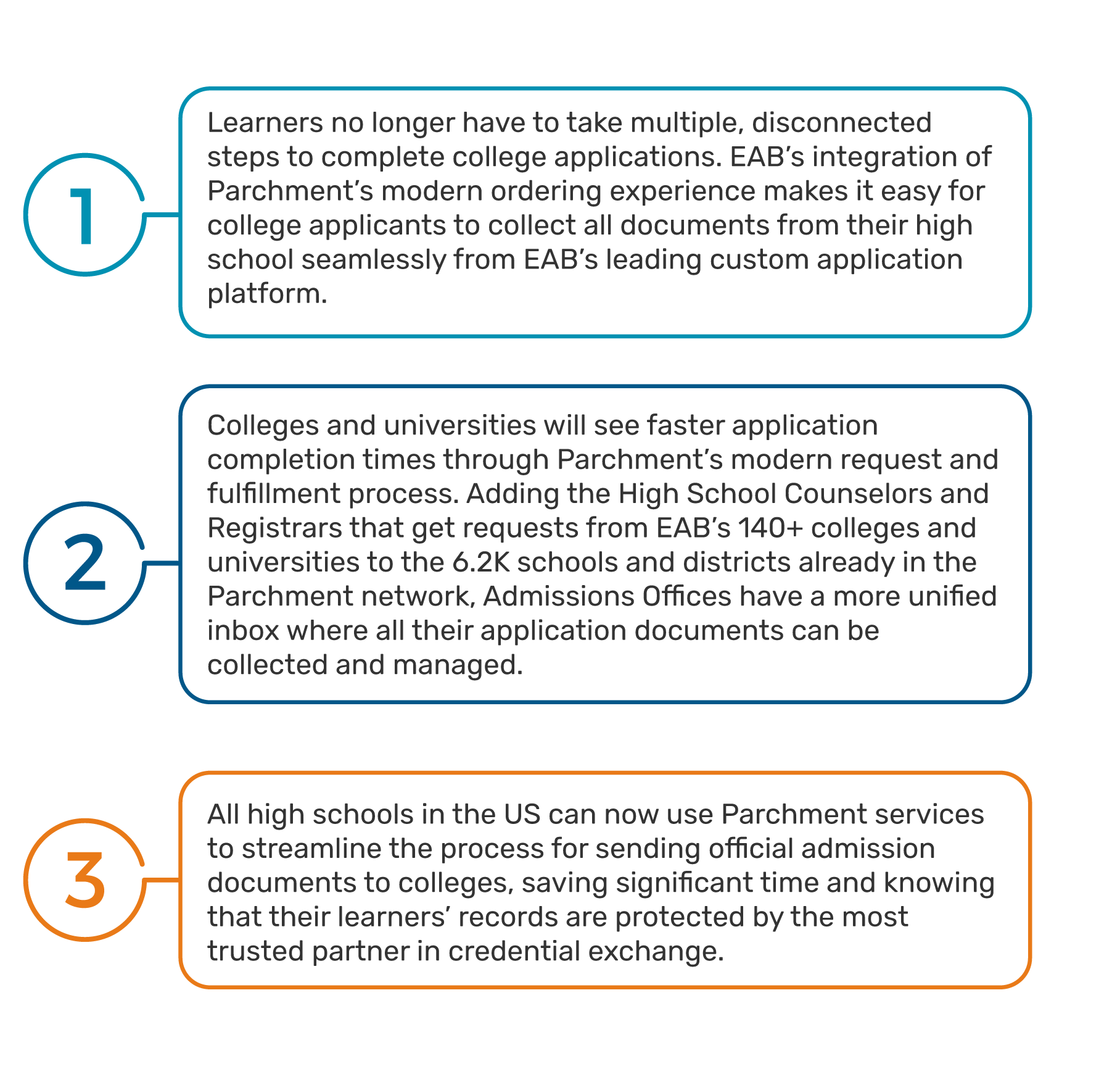 Parchment and EAB Partner to Streamline the Process For Sending ...