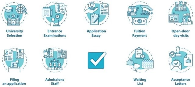 The High School Seniors’ College Application Checklist - Parchment